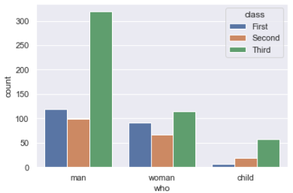 [파이썬 seaborn] 데이터 시각화 - Countplot : 네이버 블로그