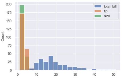 [파이썬 seaborn] 데이터 시각화 - Histplot : 네이버 블로그