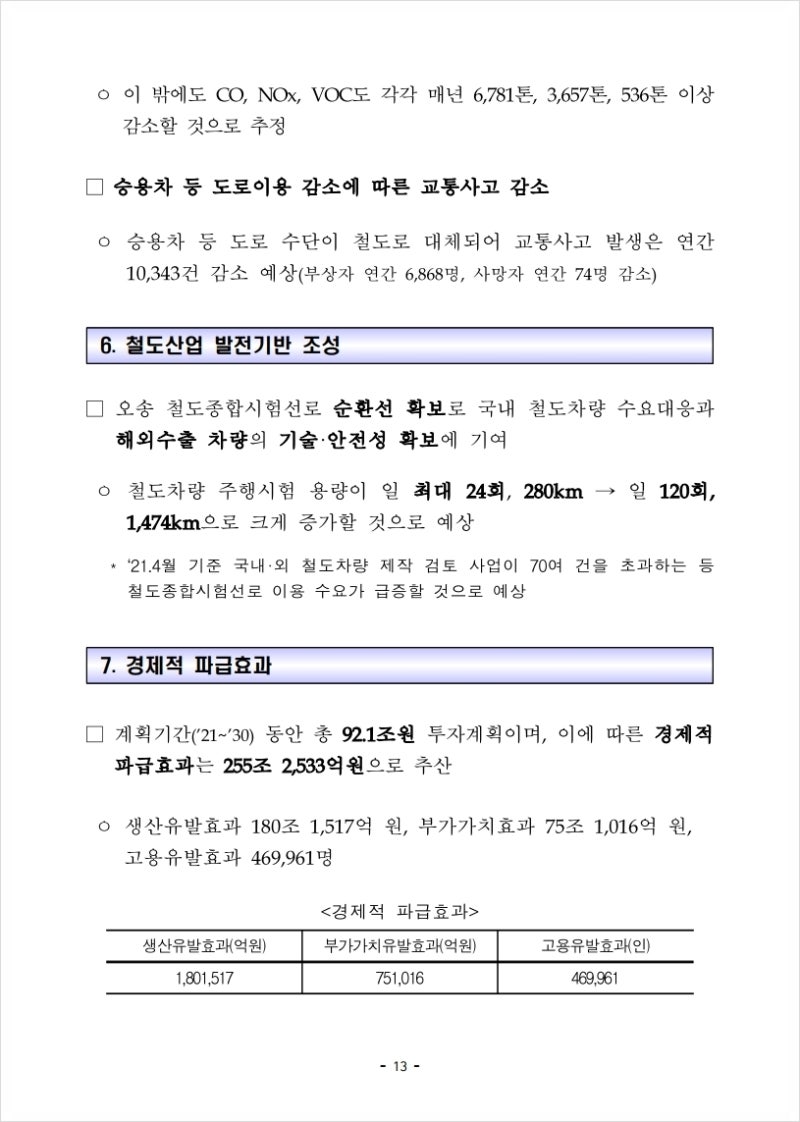 제4차 국가철도망 구축계획 최종 확정 Pdf파일 첨부 네이버 블로그