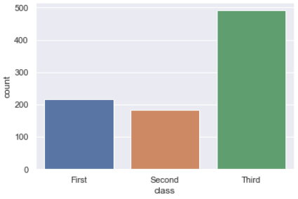 [파이썬 seaborn] 데이터 시각화 - Countplot : 네이버 블로그