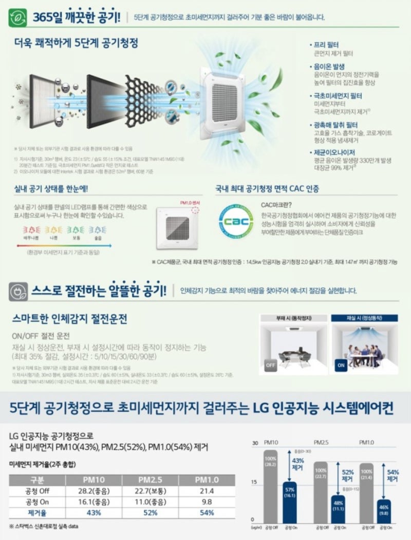 학교 시스템 에어컨 공기청정키트공기청정필터 세척과 에어컨 필터분해 종합세척 네이버 블로그