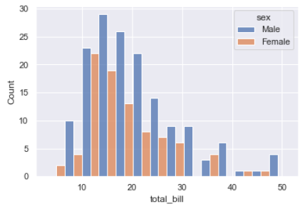 [파이썬 seaborn] 데이터 시각화 - Histplot : 네이버 블로그