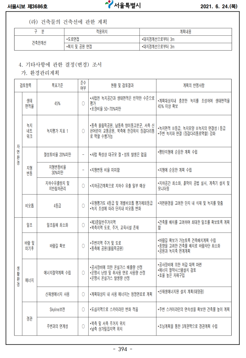 잠실진주아파트 재건축사업 정비계획 결정변경고시 21624 네이버 블로그