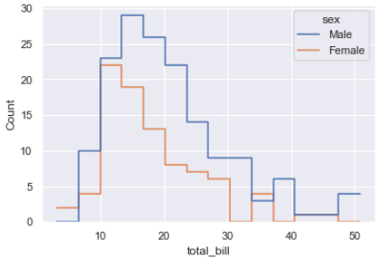 [파이썬 seaborn] 데이터 시각화 - Histplot : 네이버 블로그