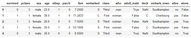[파이썬 seaborn] 데이터 시각화 - Countplot : 네이버 블로그