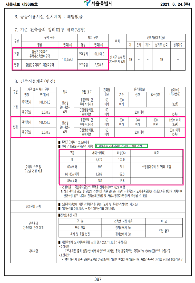 잠실진주아파트 재건축사업 정비계획 결정변경고시 21624 네이버 블로그