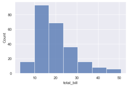 [파이썬 seaborn] 데이터 시각화 - Histplot : 네이버 블로그