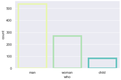 [파이썬 seaborn] 데이터 시각화 - Countplot : 네이버 블로그
