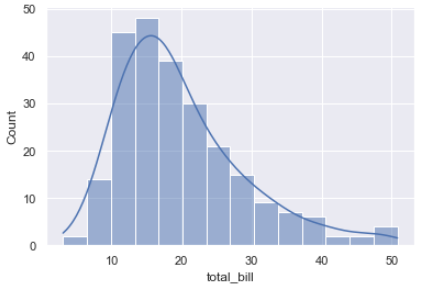 [파이썬 seaborn] 데이터 시각화 - Histplot : 네이버 블로그