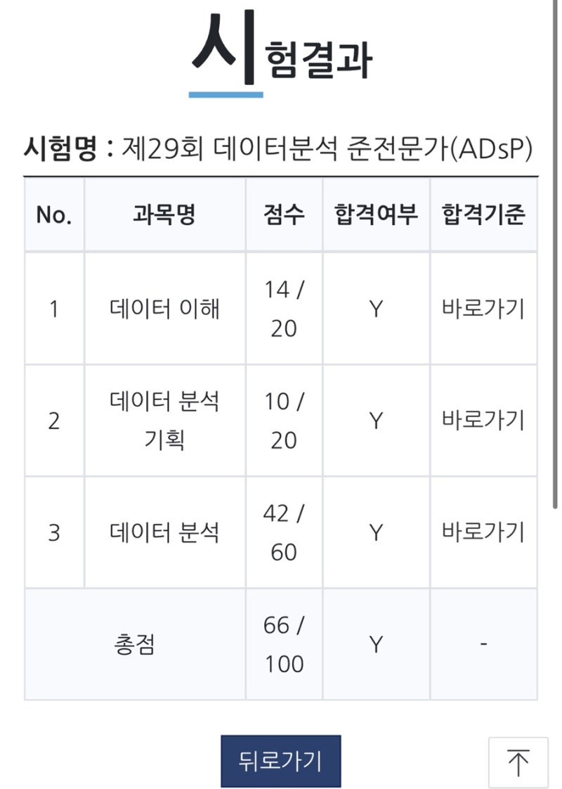 Adsp데이터분석준전문가 비전공자 노베이스 독학 합격 후기 꿀팁 네이버 블로그
