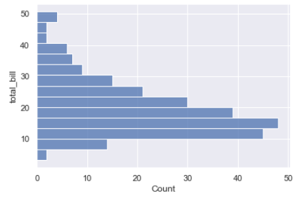 [파이썬 seaborn] 데이터 시각화 - Histplot : 네이버 블로그