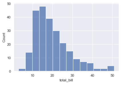 [파이썬 seaborn] 데이터 시각화 - Histplot : 네이버 블로그