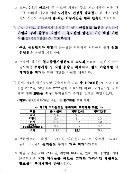 제4차 국가철도망 구축계획21~30 철산위 심의ㆍ의결국토교통부 보도자료 네이버 블로그