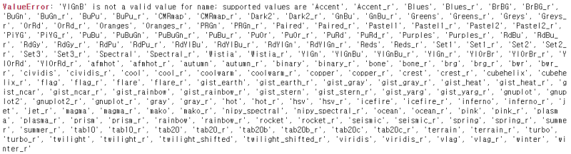 [파이썬 seaborn] 데이터 시각화 - Countplot : 네이버 블로그