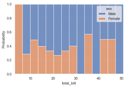 [파이썬 seaborn] 데이터 시각화 - Histplot : 네이버 블로그