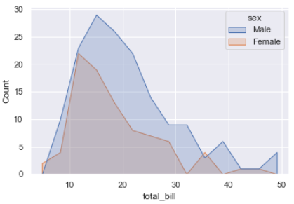 [파이썬 seaborn] 데이터 시각화 - Histplot : 네이버 블로그