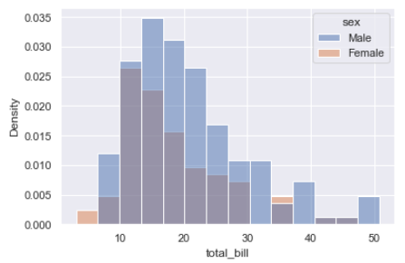 [파이썬 seaborn] 데이터 시각화 - Histplot : 네이버 블로그
