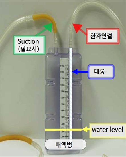 Pneumothorax(기흉), CTD bottle 종류 : 네이버 블로그