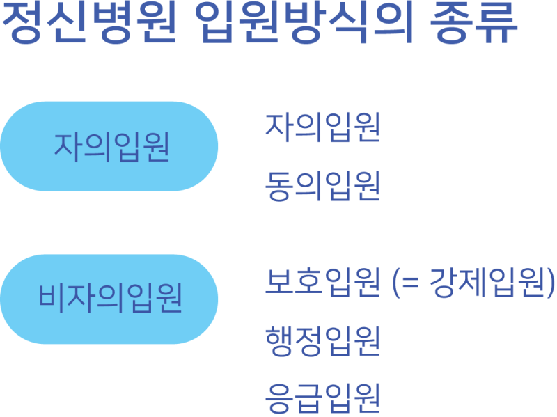 알콜중독강제입원 절차와 입원후효과에 대해서 네이버 블로그