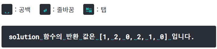 [COS PRO 2급 Python 기출문제 풀이]1차 (1) 단체 티셔츠를 주문하기 : 네이버 블로그