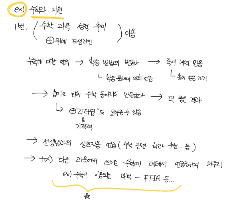 수시 6관왕의 대학 자소서 쓰는법1 자기소개서 소재찾기 및 잘쓴예 서울대 카이스트 연세대 고려대 성균관대