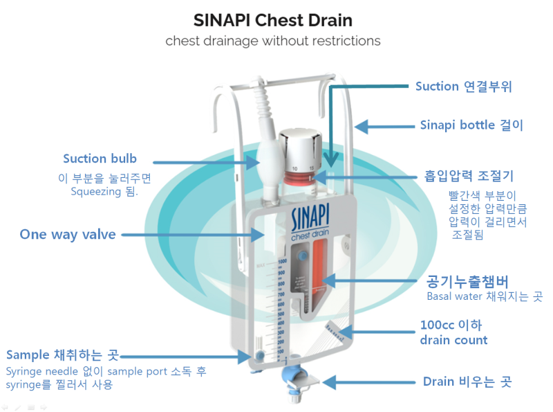 Pneumothorax(기흉), CTD bottle 종류 : 네이버 블로그