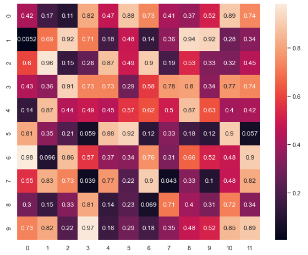 [파이썬 seaborn] 데이터 시각화 - Heatmap : 네이버 블로그