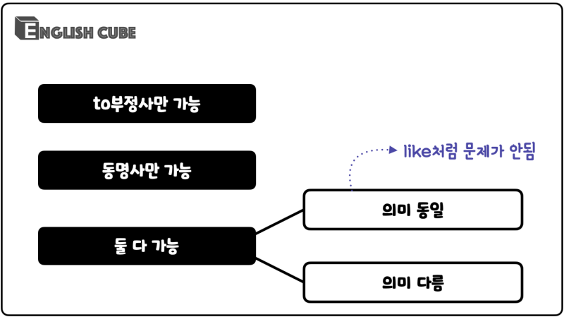 014.to부정사와 동명사 목적어 : 네이버 블로그