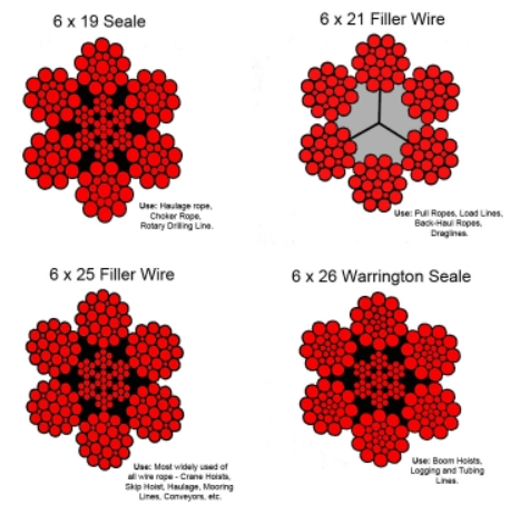 Wire Rope (와이어 로프) : 네이버 블로그