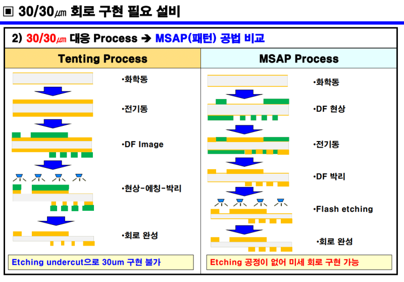 MSAP 공법 : 네이버 블로그