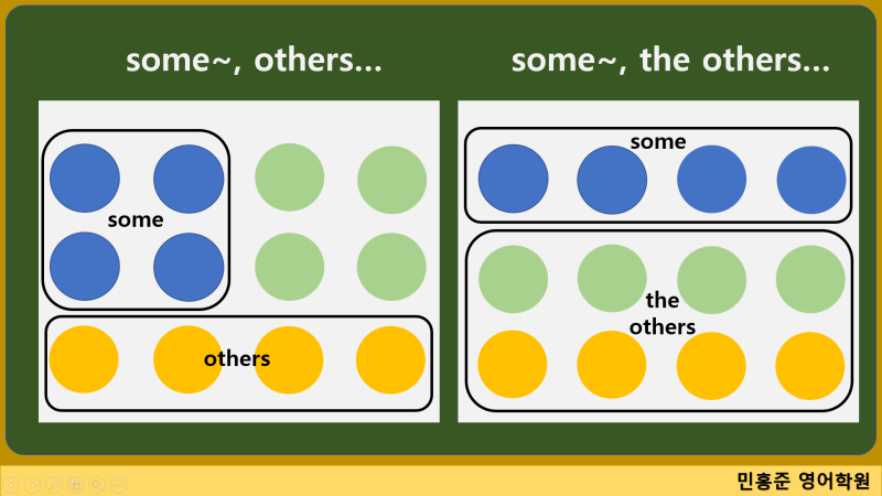 부정대명사) one, another, the other(s), some, (the) others : 네이버 블로그
