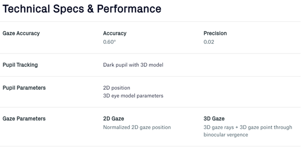 시선추적기/Pupillabs/Pupilcore/Eye-tracking : 네이버 블로그