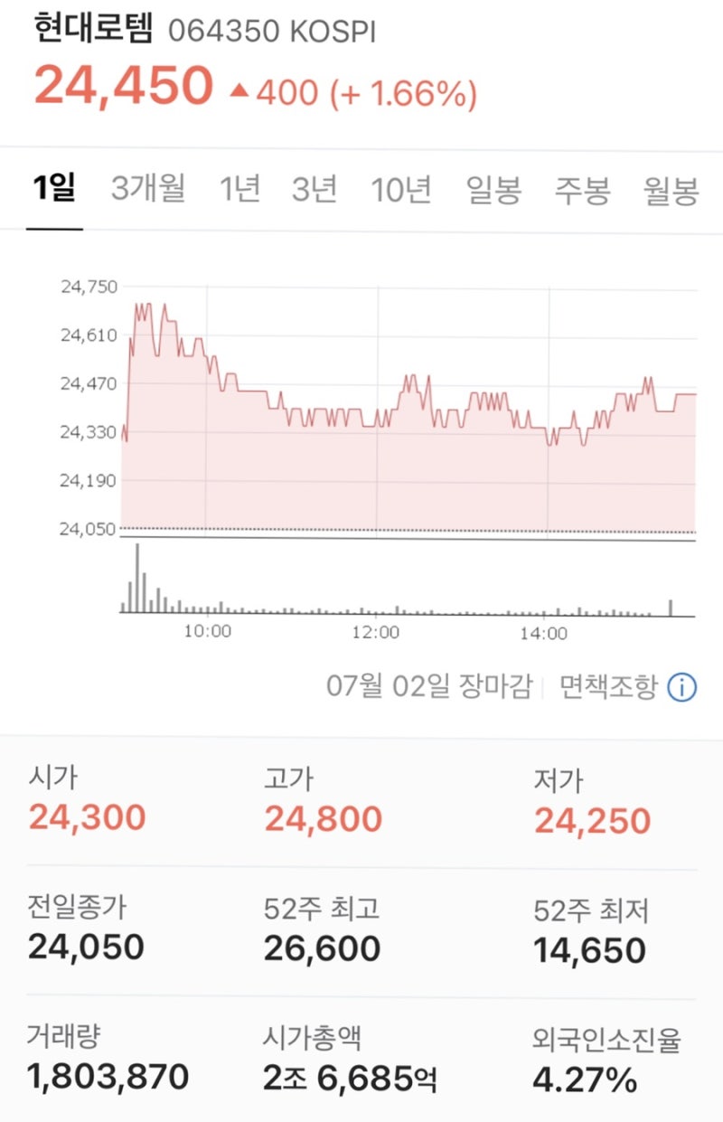 현대자동차그룹 계열사 54개 정리 요약코스피 상장 기업 중점 네이버 블로그