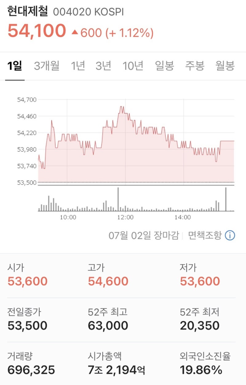 현대자동차그룹 계열사 54개 정리 요약코스피 상장 기업 중점 네이버 블로그