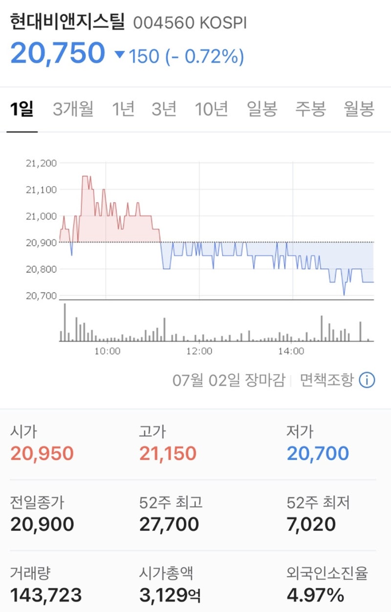현대자동차그룹 계열사 54개 정리 요약코스피 상장 기업 중점 네이버 블로그