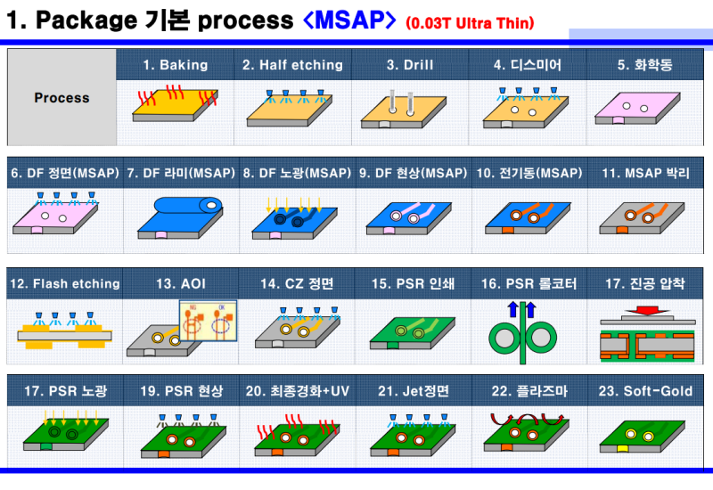 MSAP 공법 : 네이버 블로그