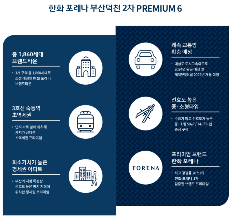 한화 포레나 부산덕천 2차 분양 안내 네이버 블로그