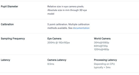 시선추적기/Pupillabs/Pupilcore/Eye-tracking : 네이버 블로그