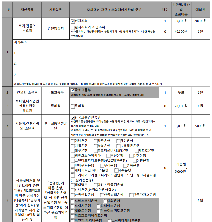 법원을 통한 채무자 재산조회 방법 네이버 블로그