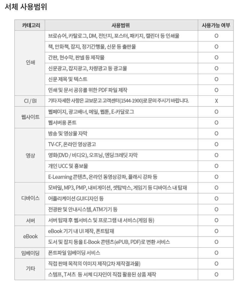 귀여운 손글씨 느낌의 상업용 무료 폰트 다운 교보손글씨체2019 네이버 블로그