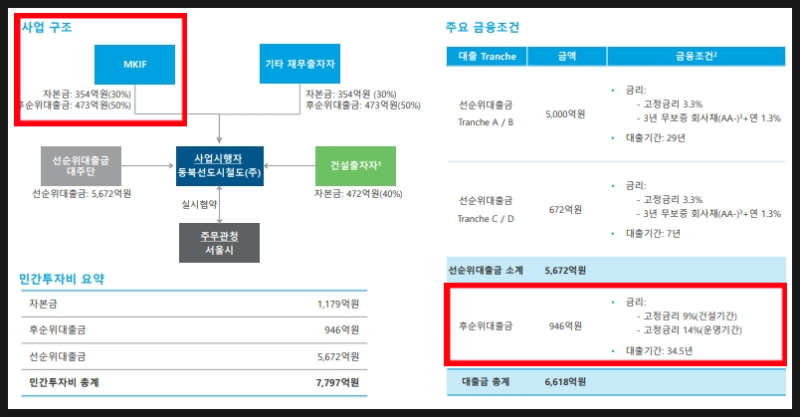 맥쿼리인프라 유상증자 주가 배당금 확인 네이버 블로그