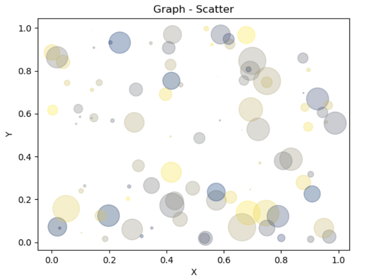 파이썬 그래프 - 산점도 그리기(scatter graph) : 네이버 블로그