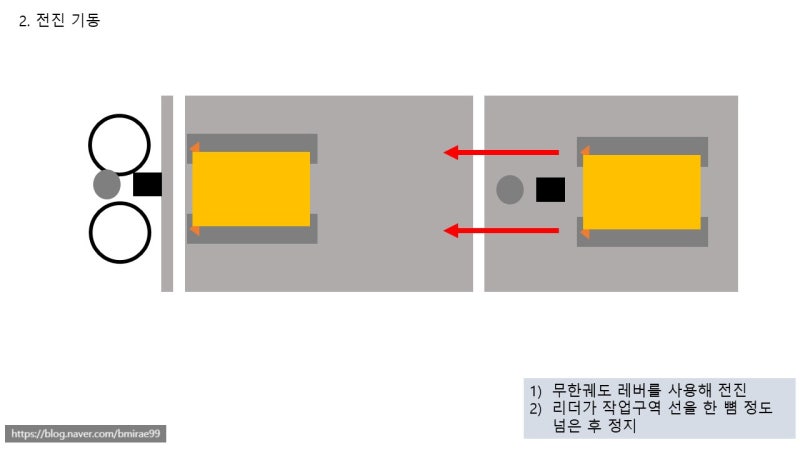 건설기계 천공기운전기능사 취득 방법 항타 항발기 실기시험 네이버 블로그