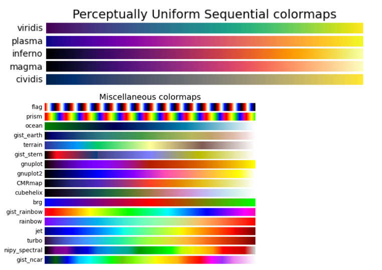 파이썬 그래프 - 산점도 그리기(scatter graph) : 네이버 블로그