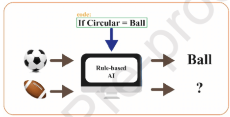 [AI/ML] 머신러닝과 룰베이스 (Machine Learning vs Rule Based) : 네이버 블로그