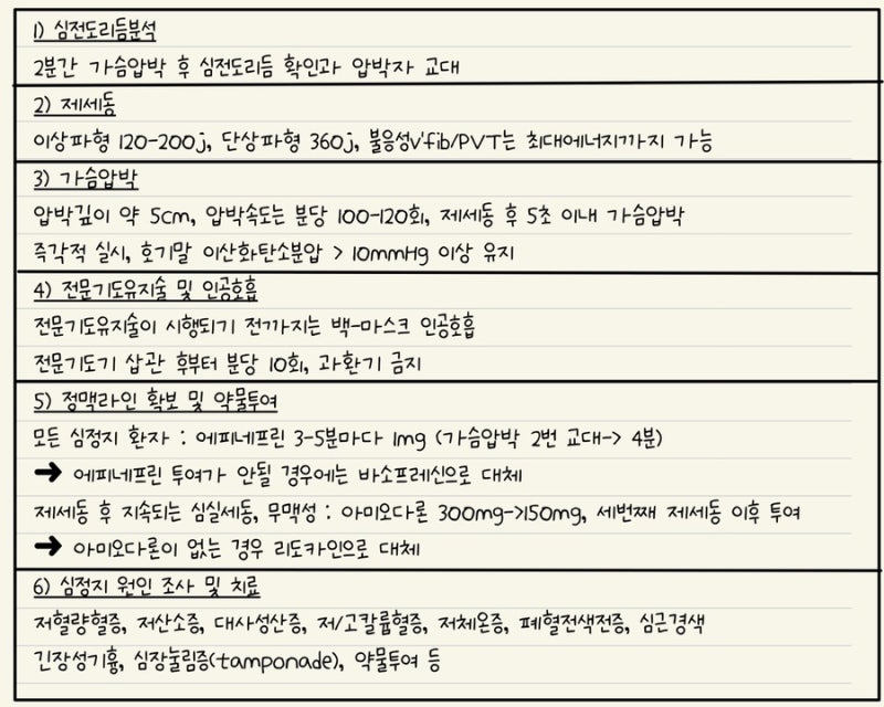 응급간호 Cpr 응급약물 심폐소생술 과정 네이버 블로그