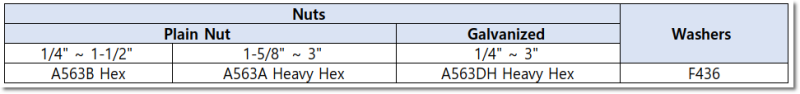 ASTM A449 열처리된 중강도 볼트 Tempered medium strength bolts - MK POLLEX (주)엠케이 ...