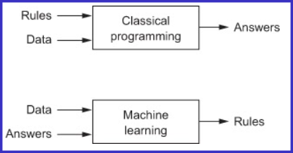 [AI/ML] 머신러닝과 룰베이스 (Machine Learning vs Rule Based) : 네이버 블로그
