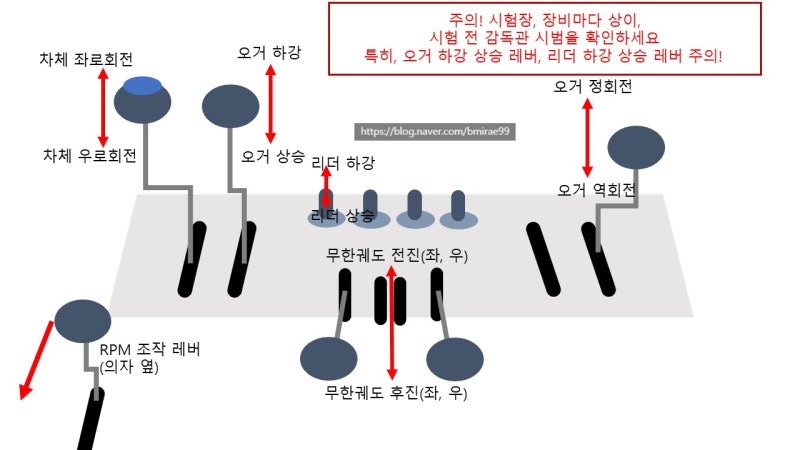 건설기계 천공기운전기능사 취득 방법 항타 항발기 실기시험 네이버 블로그