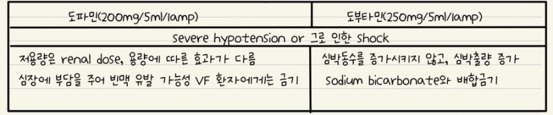 응급간호 Cpr 응급약물 심폐소생술 과정 네이버 블로그